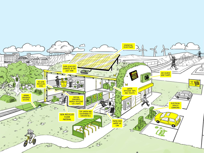 Croydon Self Storage Units | Big Yellow